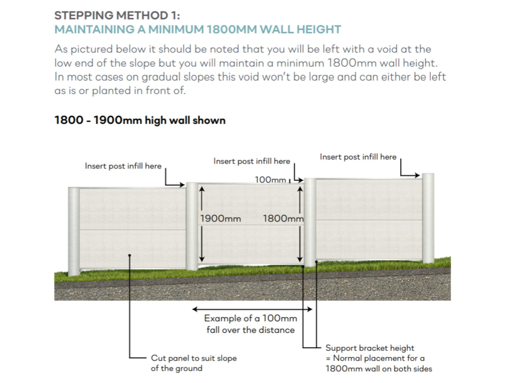 Top 4 DIY Fence Mistakes to Avoid | ModularWalls