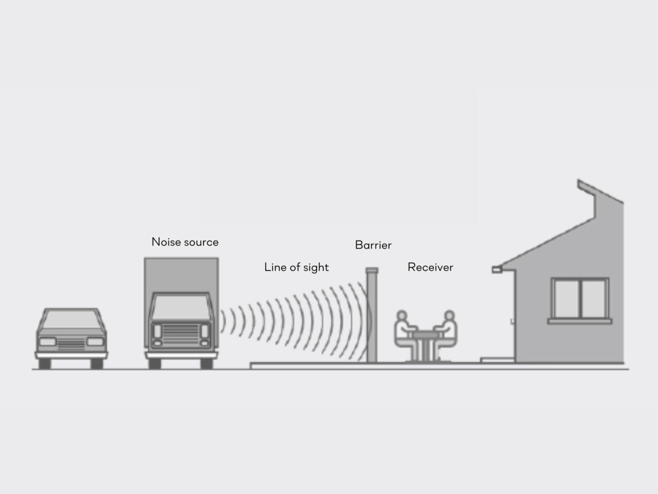 Reduce Road Noise for a Peaceful Home | ModularWalls