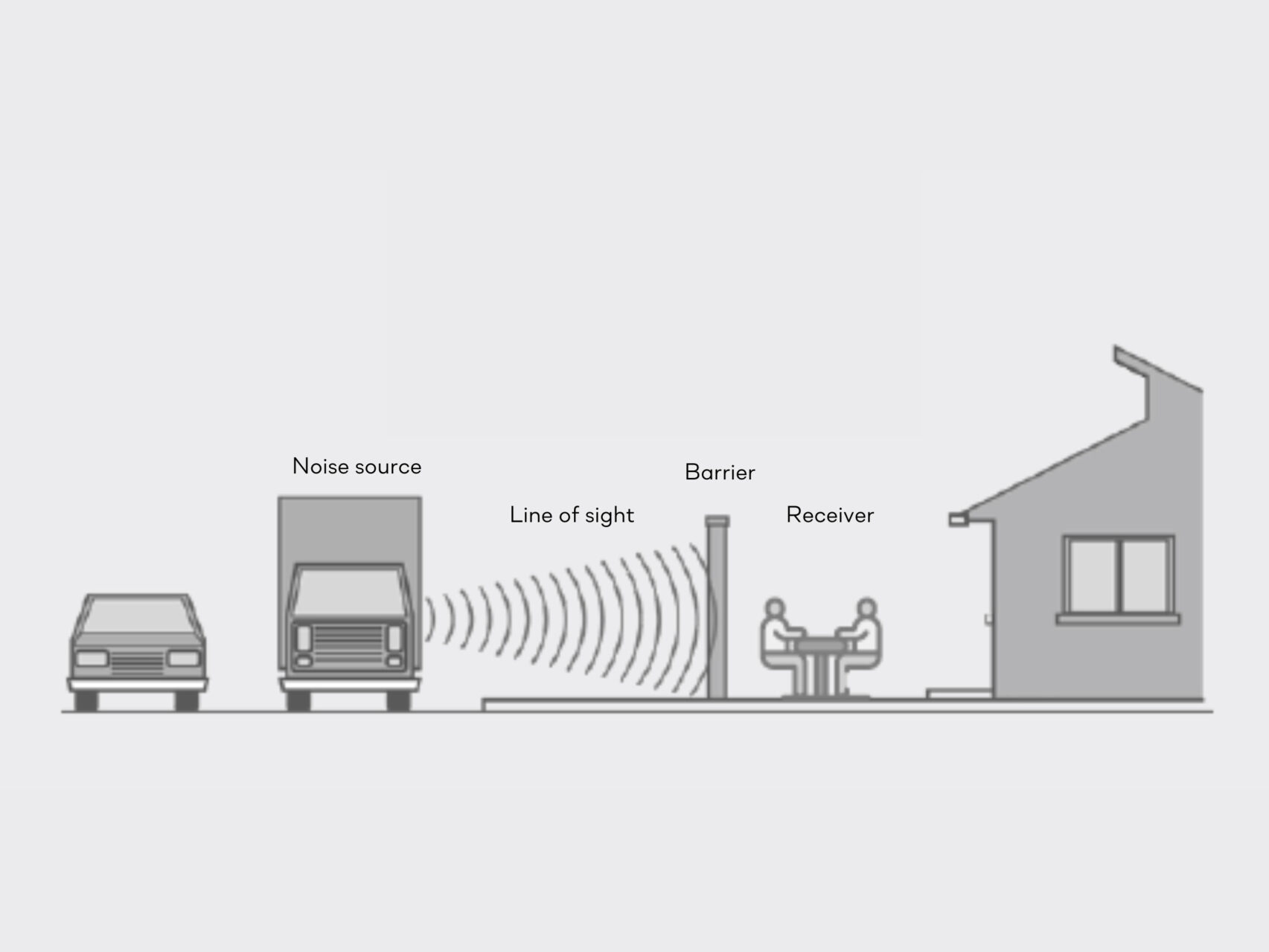 Reduce Road Noise for a Peaceful Home | ModularWalls